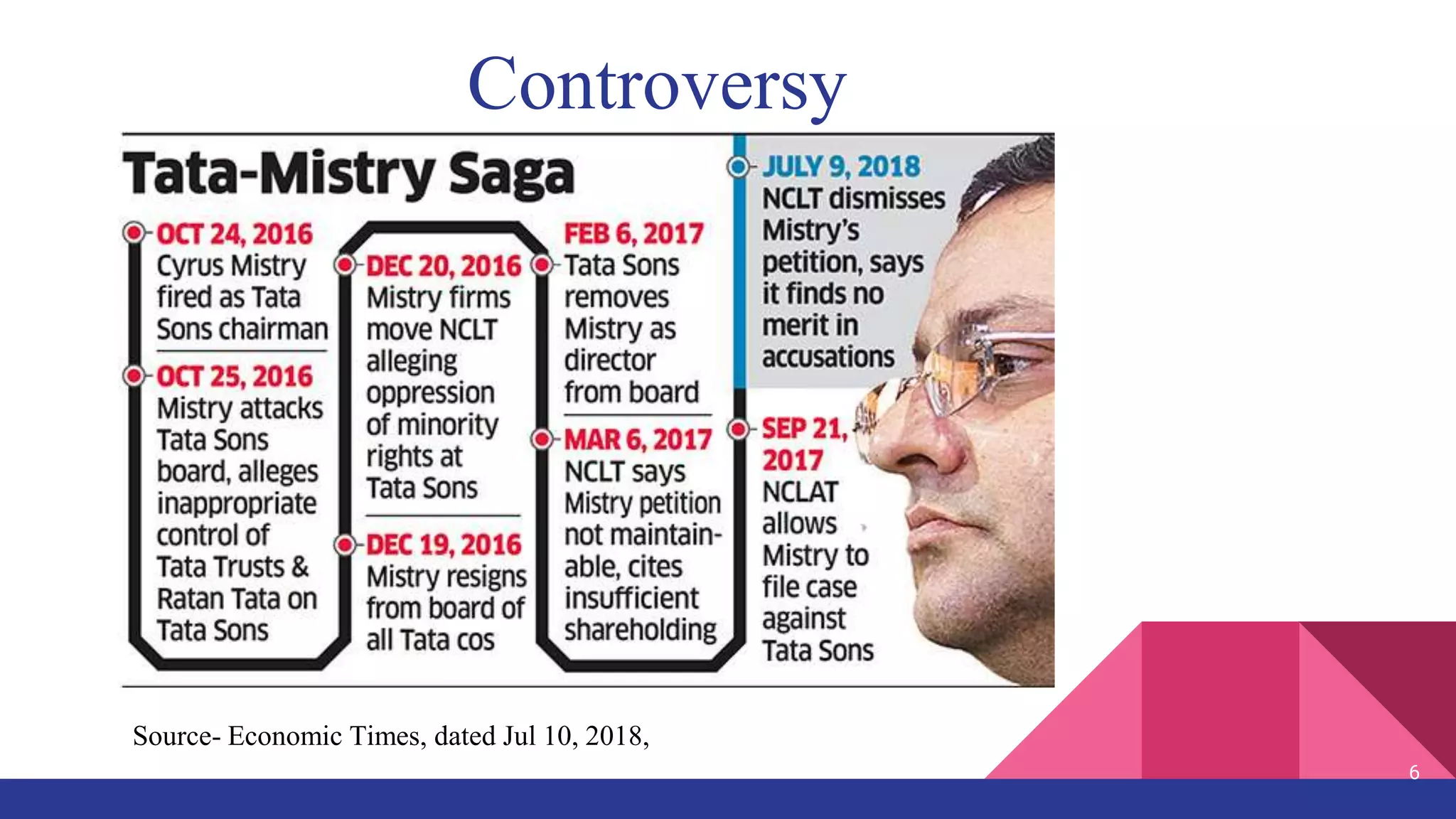 Tata vs cyrus mistry | PPTX