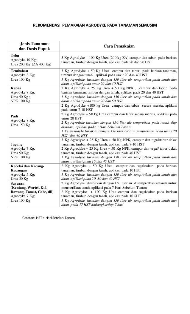 Tata Cara Pemakaian Pupuk Agrodyke Pada Tanaman | PDF