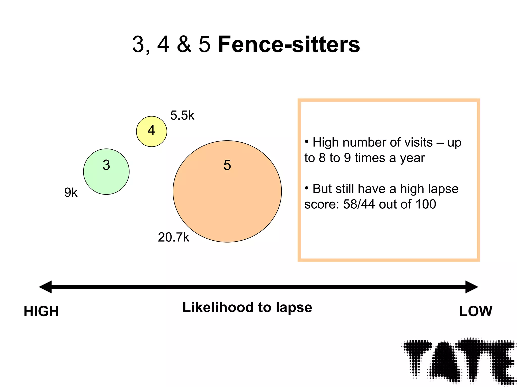 Tate Membership by Martin Barden | PPT