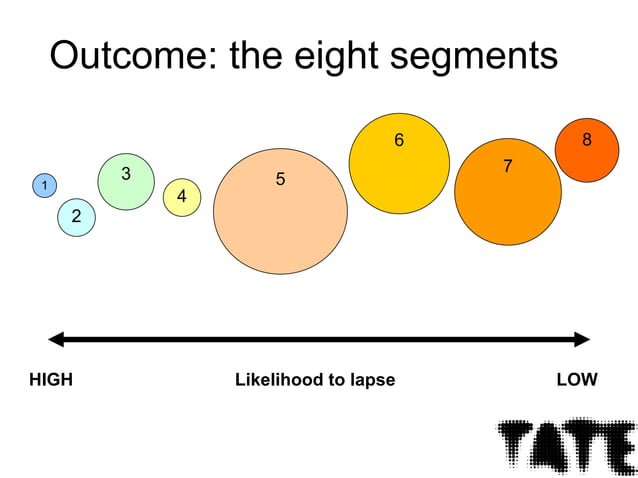 Tate Membership by Martin Barden | PPT