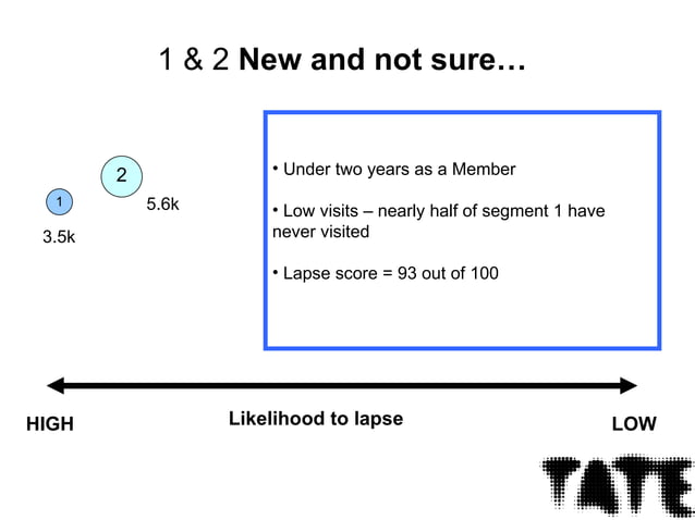 Tate Membership by Martin Barden | PPT