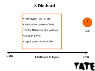 Tate Membership by Martin Barden | PPT