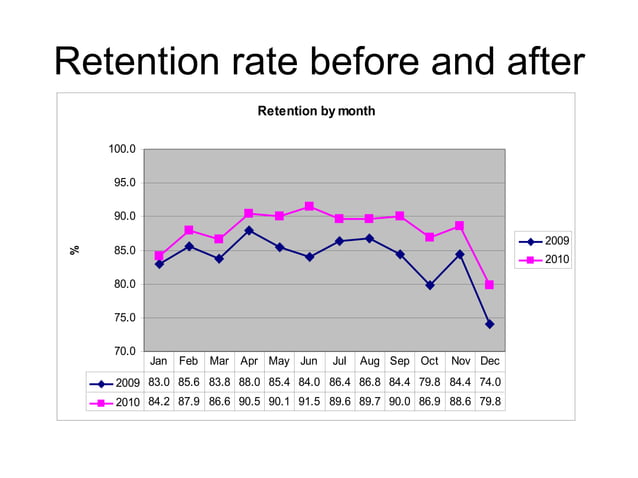 Tate Membership by Martin Barden | PPT