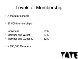 Tate Membership by Martin Barden | PPT