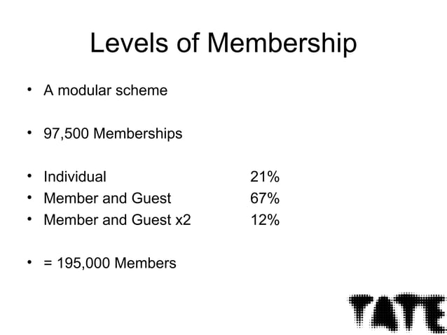 Tate Membership by Martin Barden | PPT