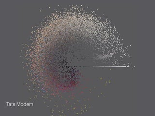 presentation at Tate Modern oct 27 2014 | PDF
