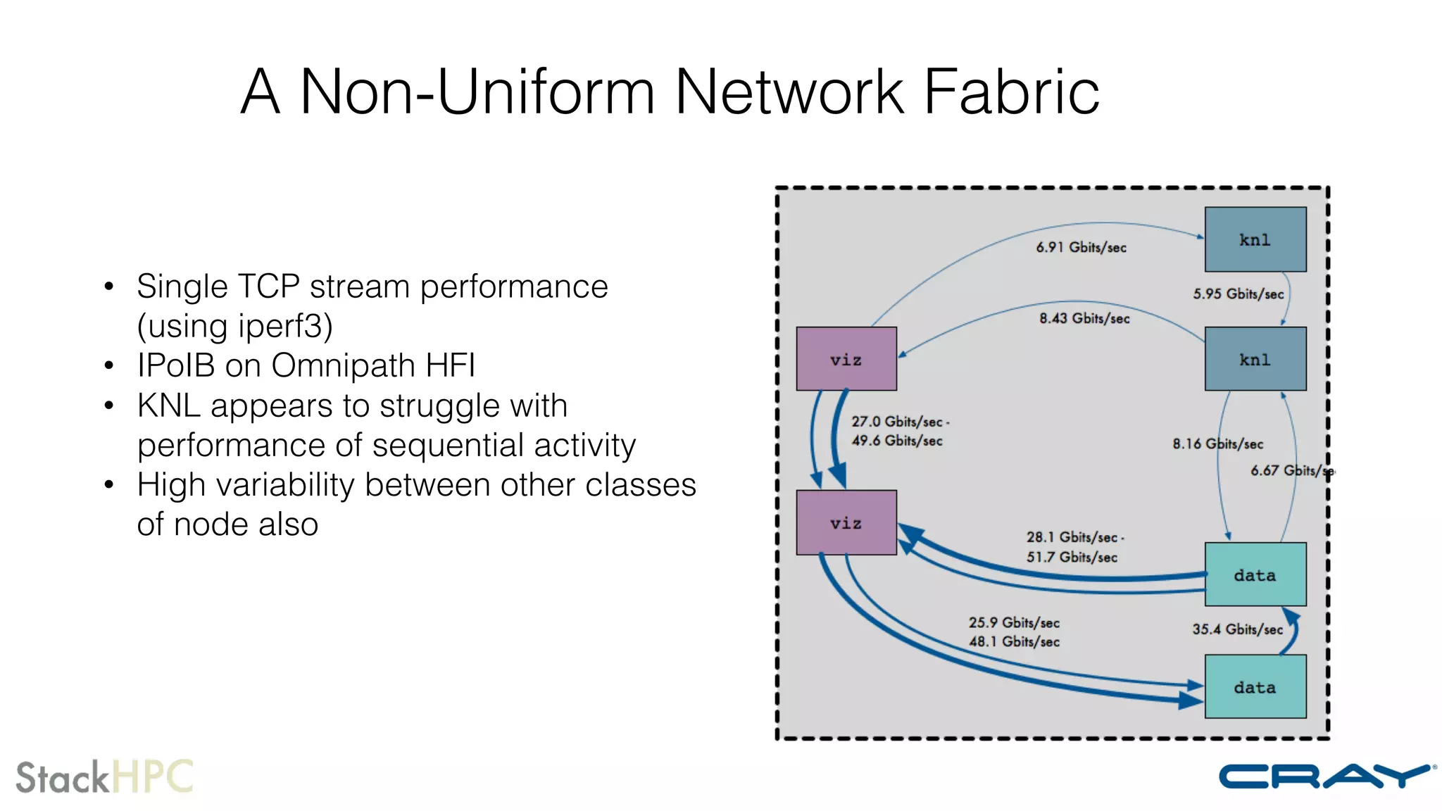 Ceph on the Brain: Storage and Data-Movement Supporting the Human Brain Project | PDF | Computer ...