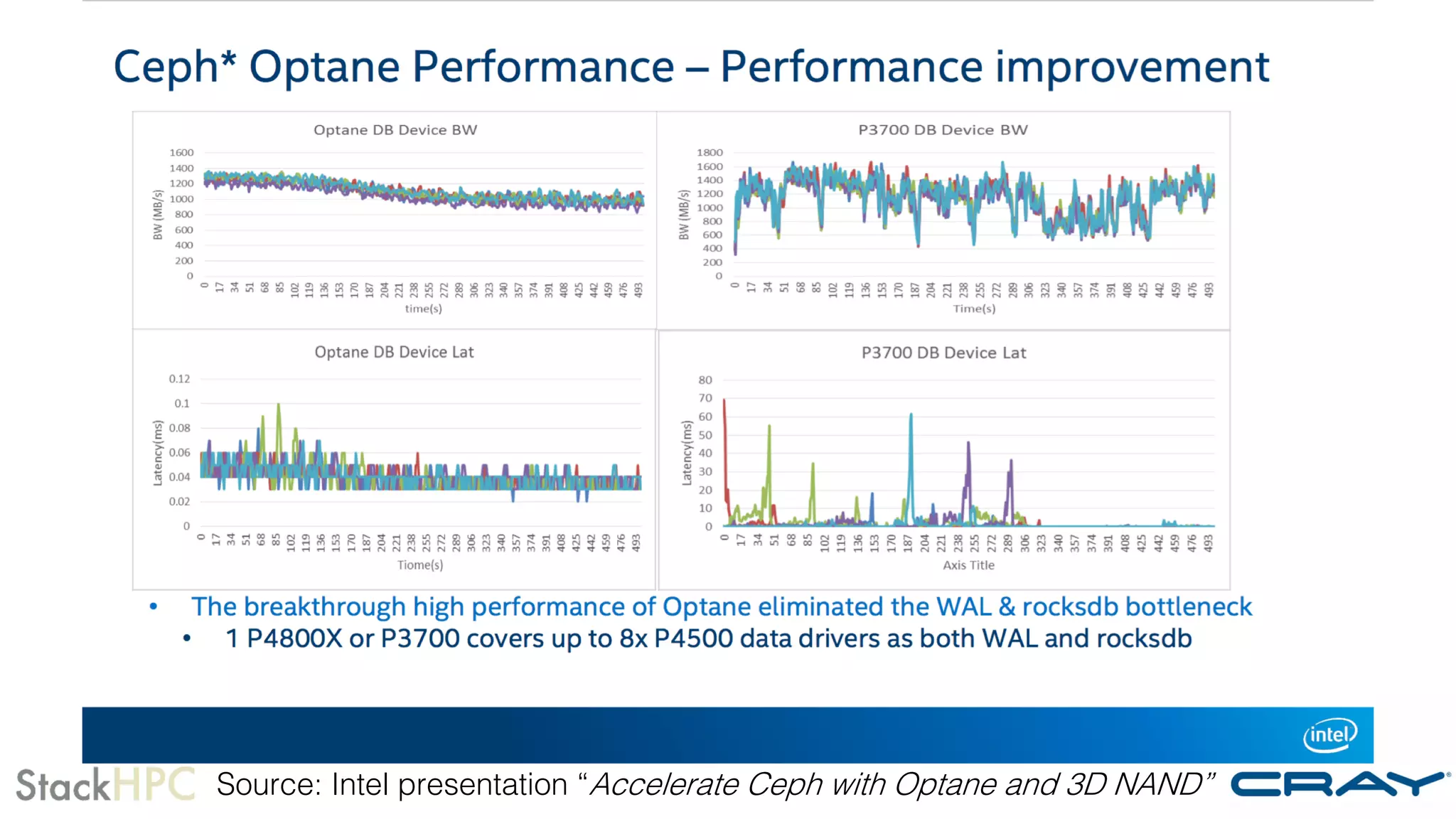 Ceph on the Brain: Storage and Data-Movement Supporting the Human Brain Project | PDF | Computer ...