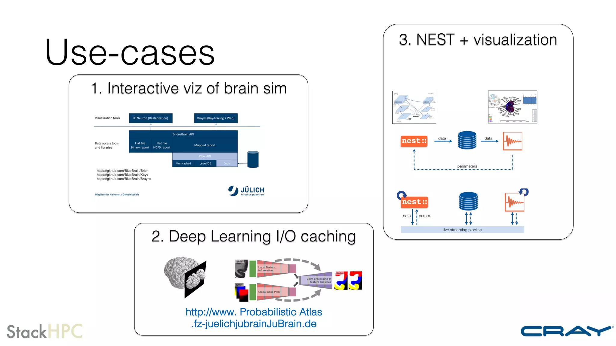 Ceph on the Brain: Storage and Data-Movement Supporting the Human Brain ...