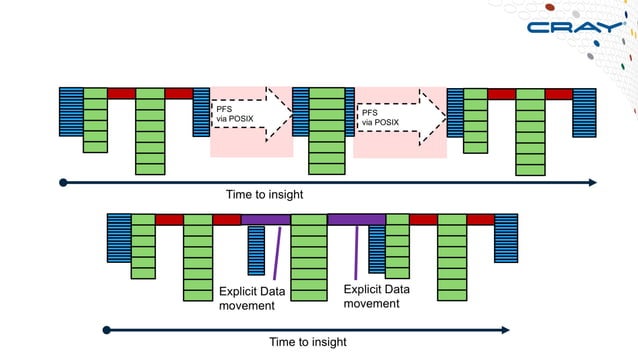 Ceph on the Brain: Storage and Data-Movement Supporting the Human Brain Project | PDF | Computer ...