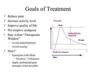 Current Concepts and Strategies in Pain Management | PPT | Physical ...