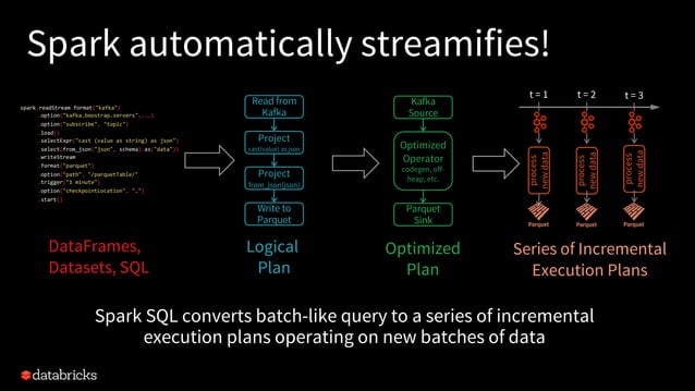Designing ETL Pipelines with Structured Streaming and Delta Lake—How to ...