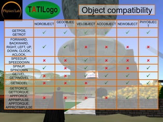 TATI - A Logo-like interface for microworlds and simulations for ...