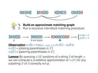 Ultra-efficient algorithms for testing well-parenthesised expressions ...