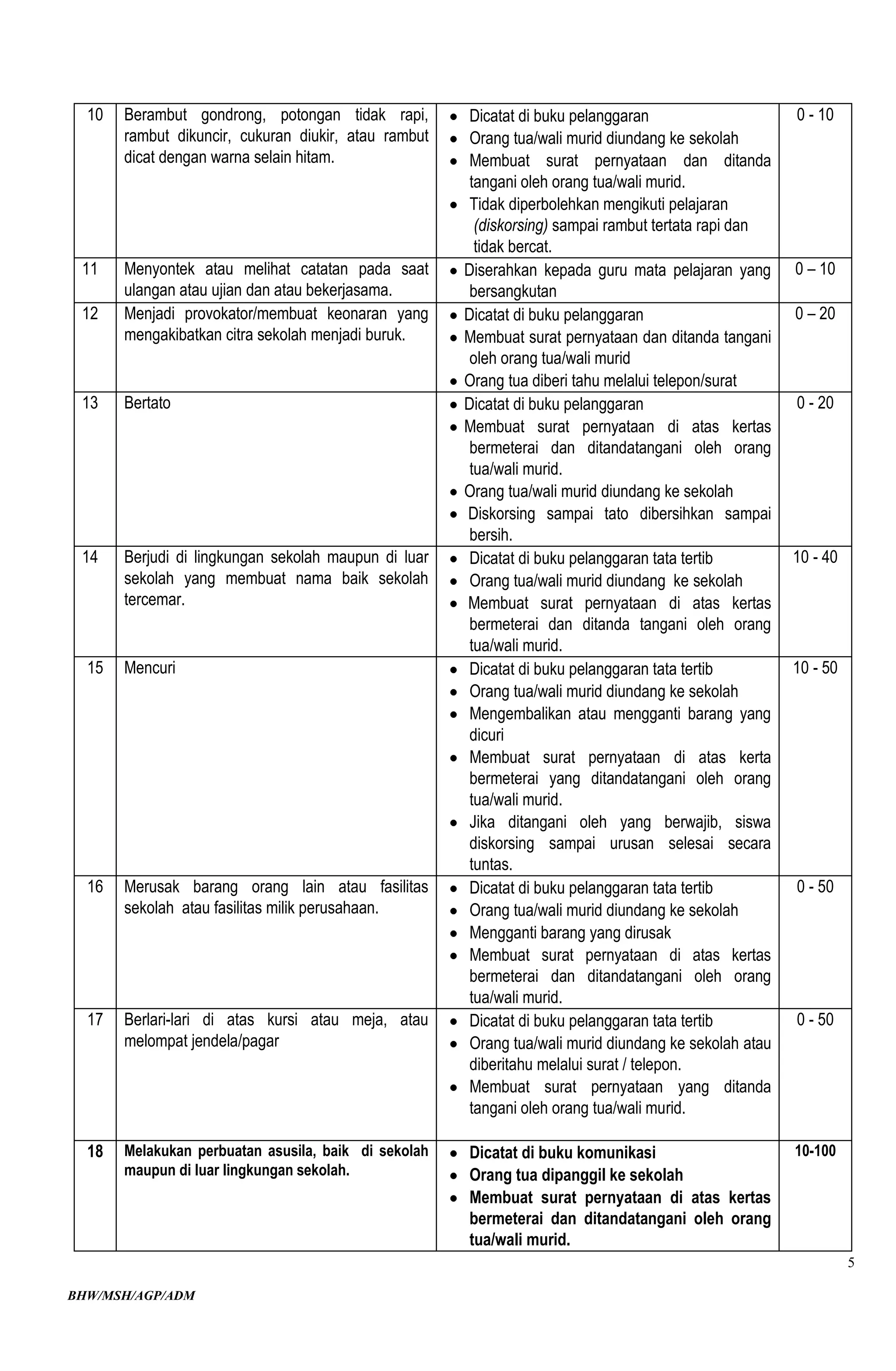Tatib smpypvdp | PDF
