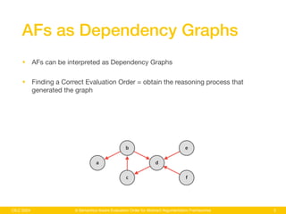 A Semantics-Aware Evaluation Order for Abstract Argumentation Frameworks | PPT