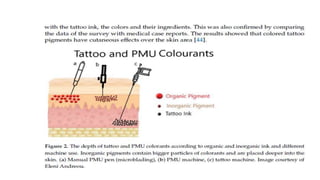 tatoo case skin toxicity | PPTX | Skin and Dermatology | Diseases and ...