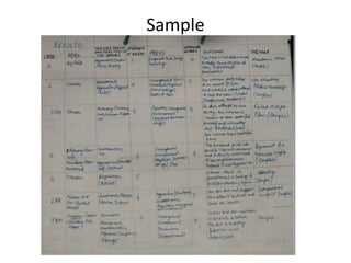 Thematic Apperception Test - Introduction | PPTX