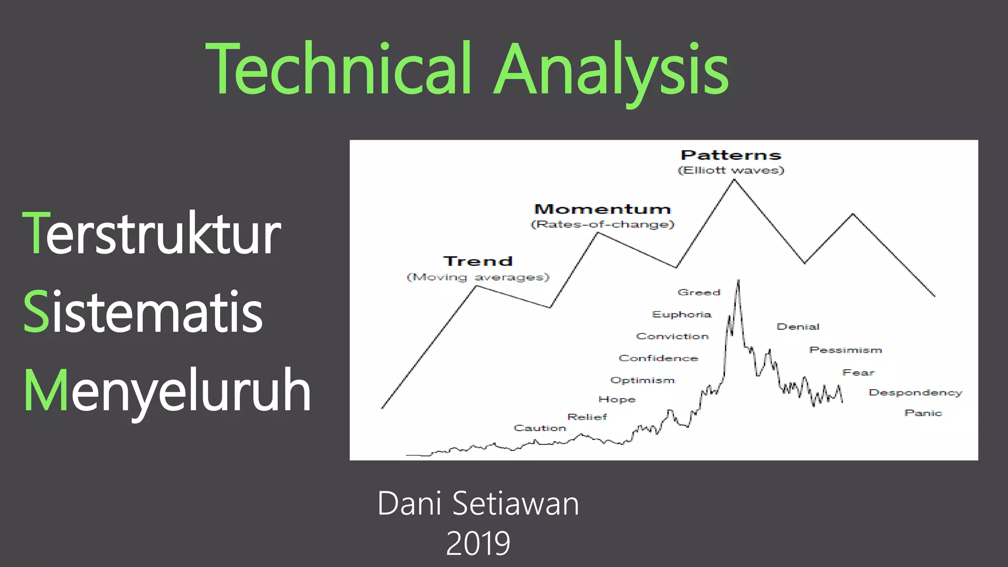 Technical Analysis Terstuktur Sistematis & Menyeluruh | PDF | Stocks and Bonds | Personal Investing