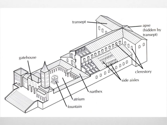 HISTORY: Early Christian Architecture 1.0