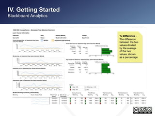 Learning Analytics: What is it? Why do it? And how? | PPT