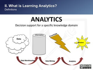 Learning Analytics: What is it? Why do it? And how? | PPT
