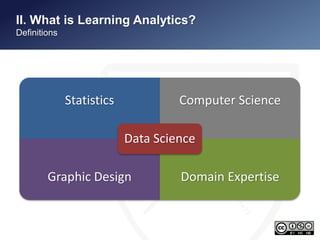 Learning Analytics: What is it? Why do it? And how? | PPT