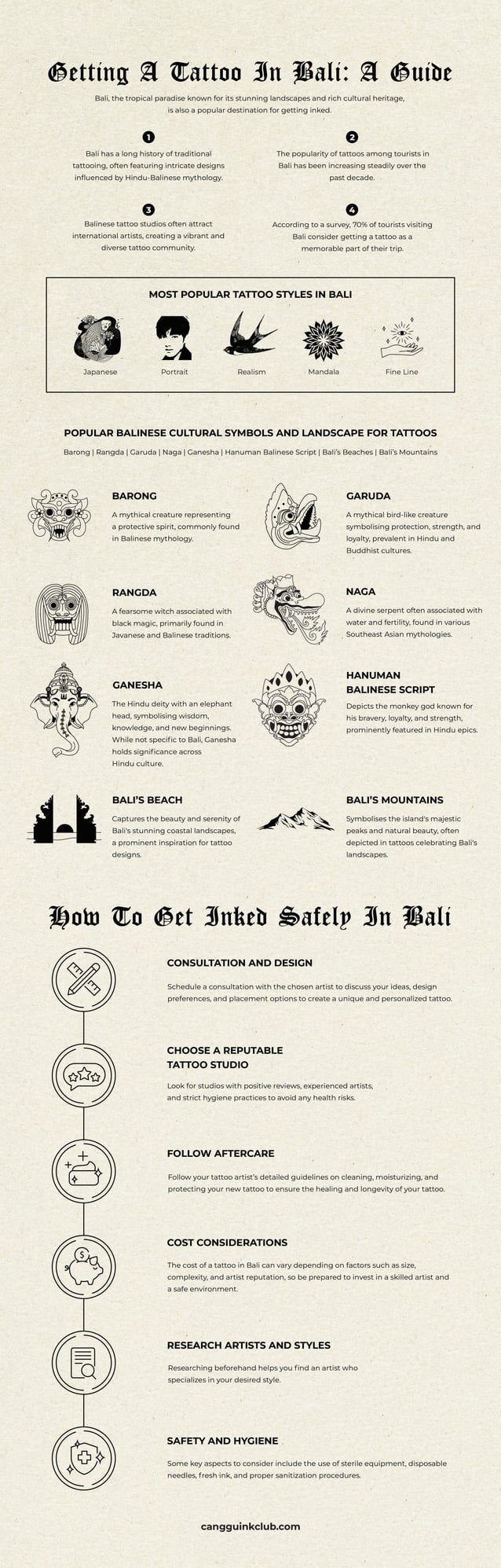 Tattoo Infographic - Getting A Tattoo in Bali 2.pdf