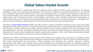 Tattoo Market Share, Size & Growth Report (2025-2034) | PPTX