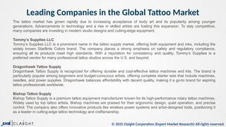 Tattoo Market Share, Size & Growth Report (2025-2034) | PPTX