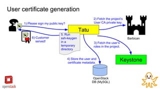 Tatu: ssh as a service | PDF | Operating Systems | Computer Software and Applications