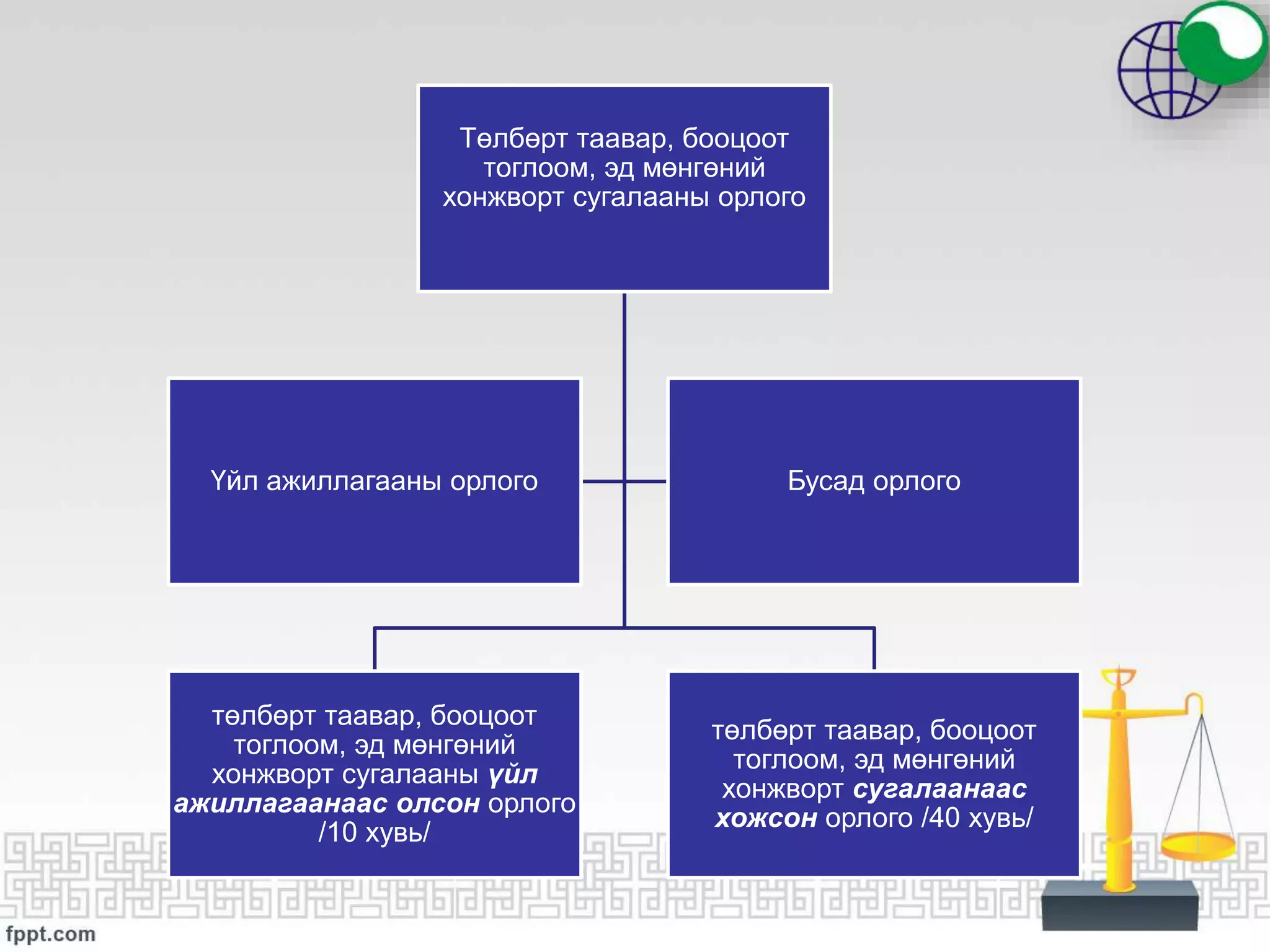 Tatvariin bagts huuliin haritsuulalt | PPTX