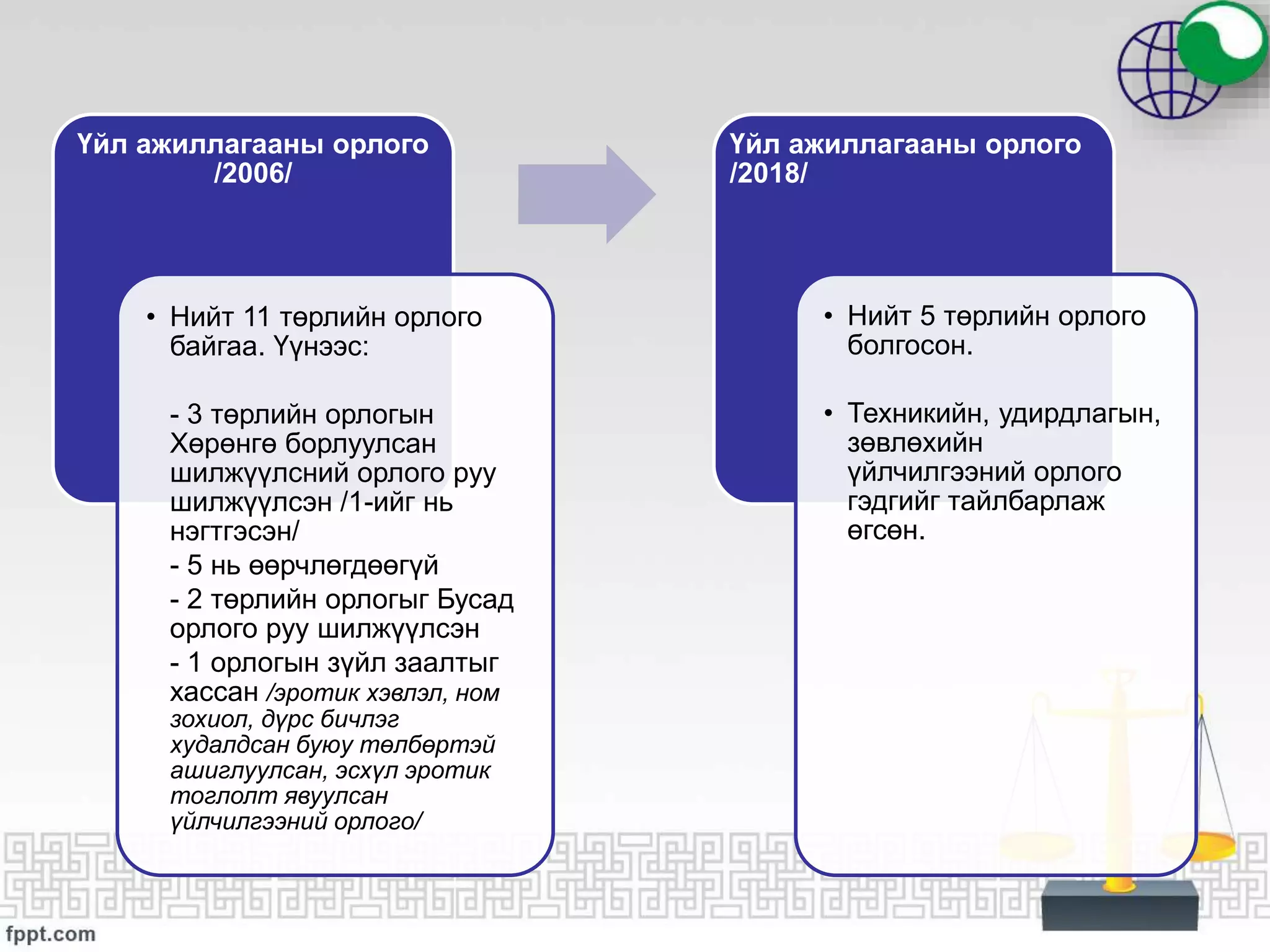 Tatvariin bagts huuliin haritsuulalt | PPTX