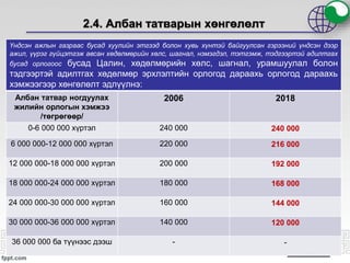 Tatvariin bagts huuliin haritsuulalt | PPTX