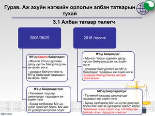 Tatvariin bagts huuliin haritsuulalt | PPTX
