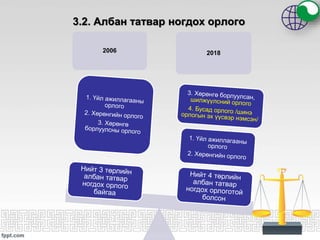 Tatvariin bagts huuliin haritsuulalt | PPTX