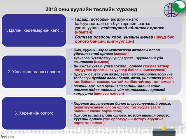 Tatvariin bagts huuliin haritsuulalt | PPTX