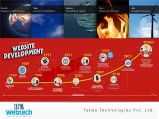 Tatwa webtech company profile | PDF | Web Development | Internet