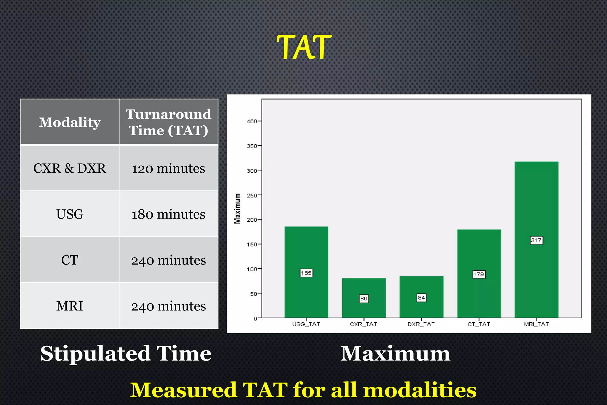 Evaluation of Turnaround Time and Waiting Time for General Radiological ...