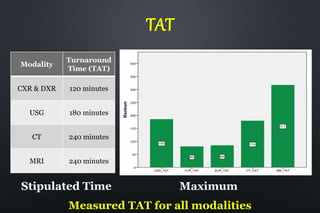 Evaluation of Turnaround Time and Waiting Time for General Radiological ...