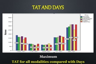 Evaluation of Turnaround Time and Waiting Time for General Radiological ...