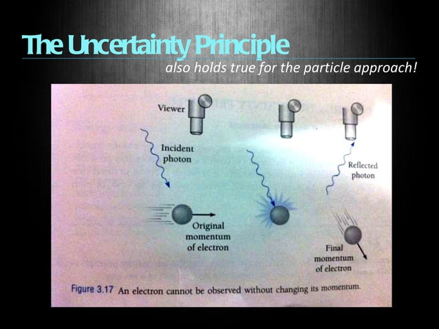Tau 09 - Uncertainty Principle! | PPT | Physics | Science