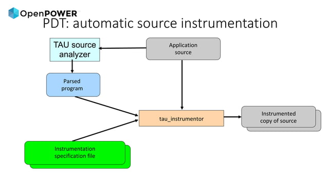 TAU Performance tool using OpenPOWER | PPT