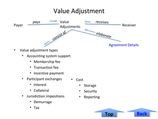 Architecture of Moneys (Money Forms) | PPT | Coupons and Discounts ...