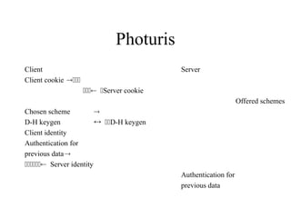 taub-IPsec network security in network.ppt