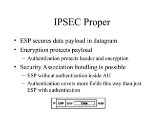 taub-IPsec network security in network.ppt
