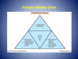 Female Athlete Triad Symbol