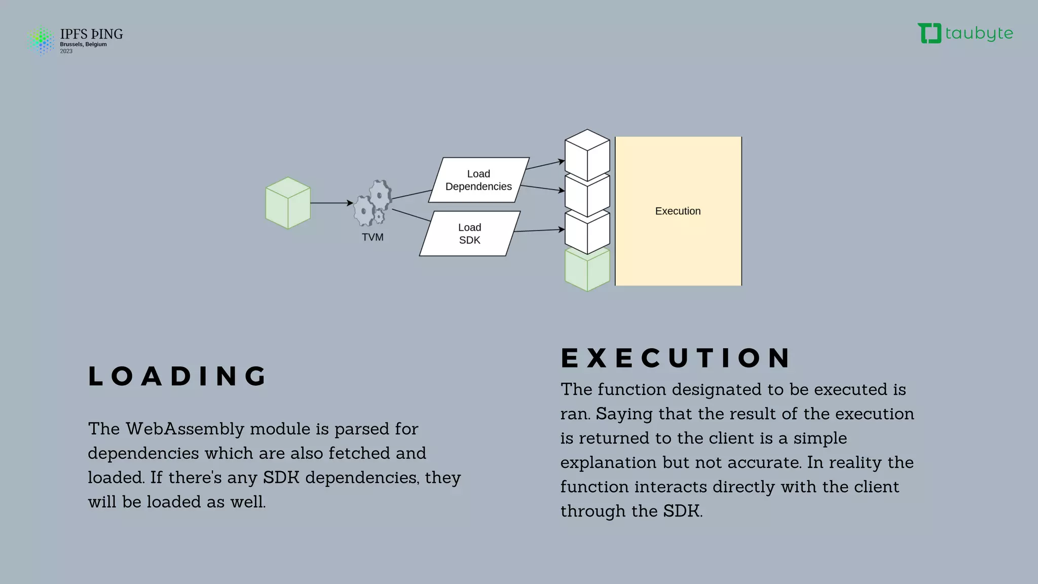 How to Build a Decentralized Cloud Computing Platform? | PDF