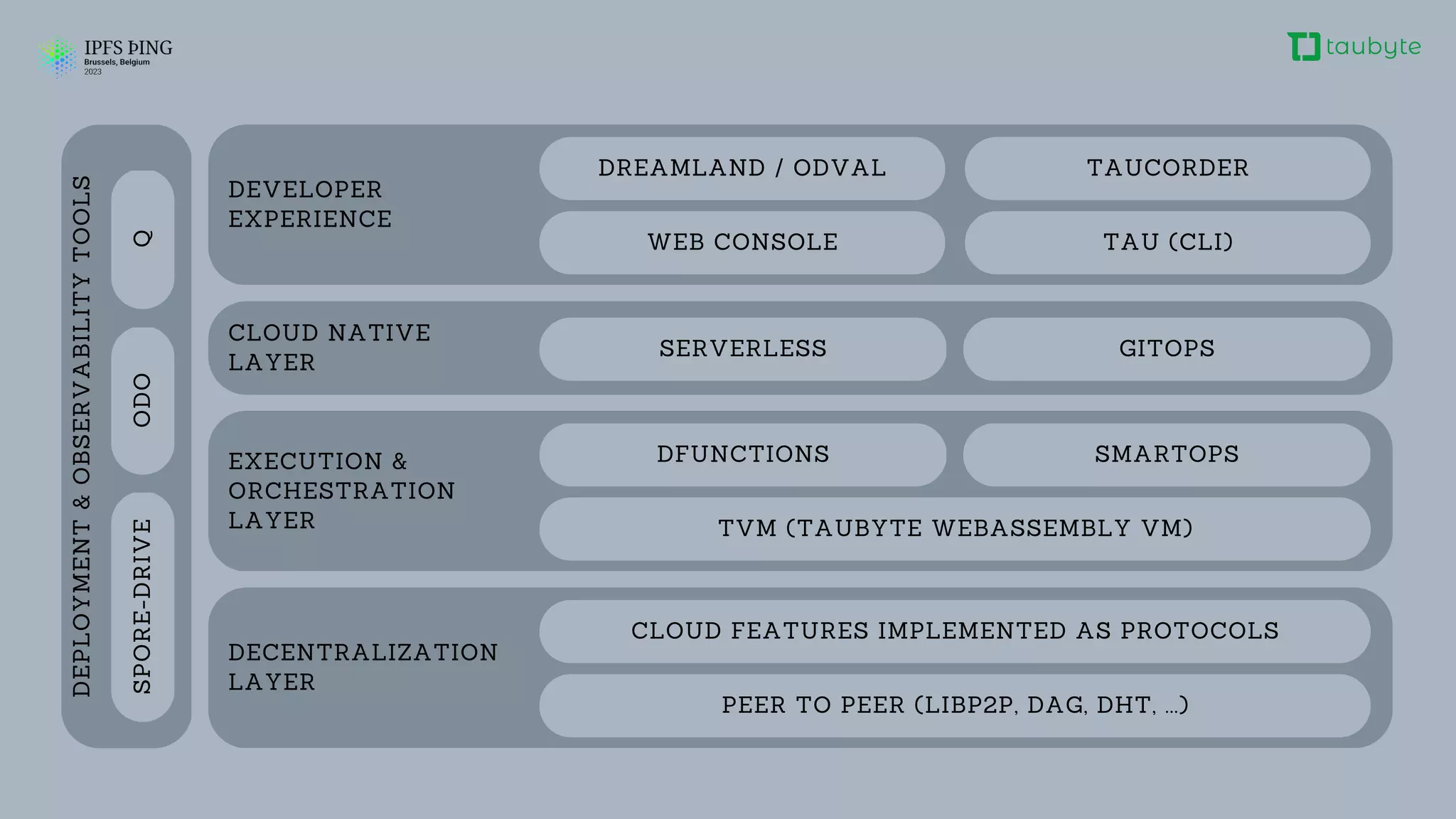 How to Build a Decentralized Cloud Computing Platform? | PDF