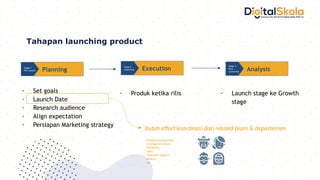 Session 10 Product Management Product Launch | PPTX